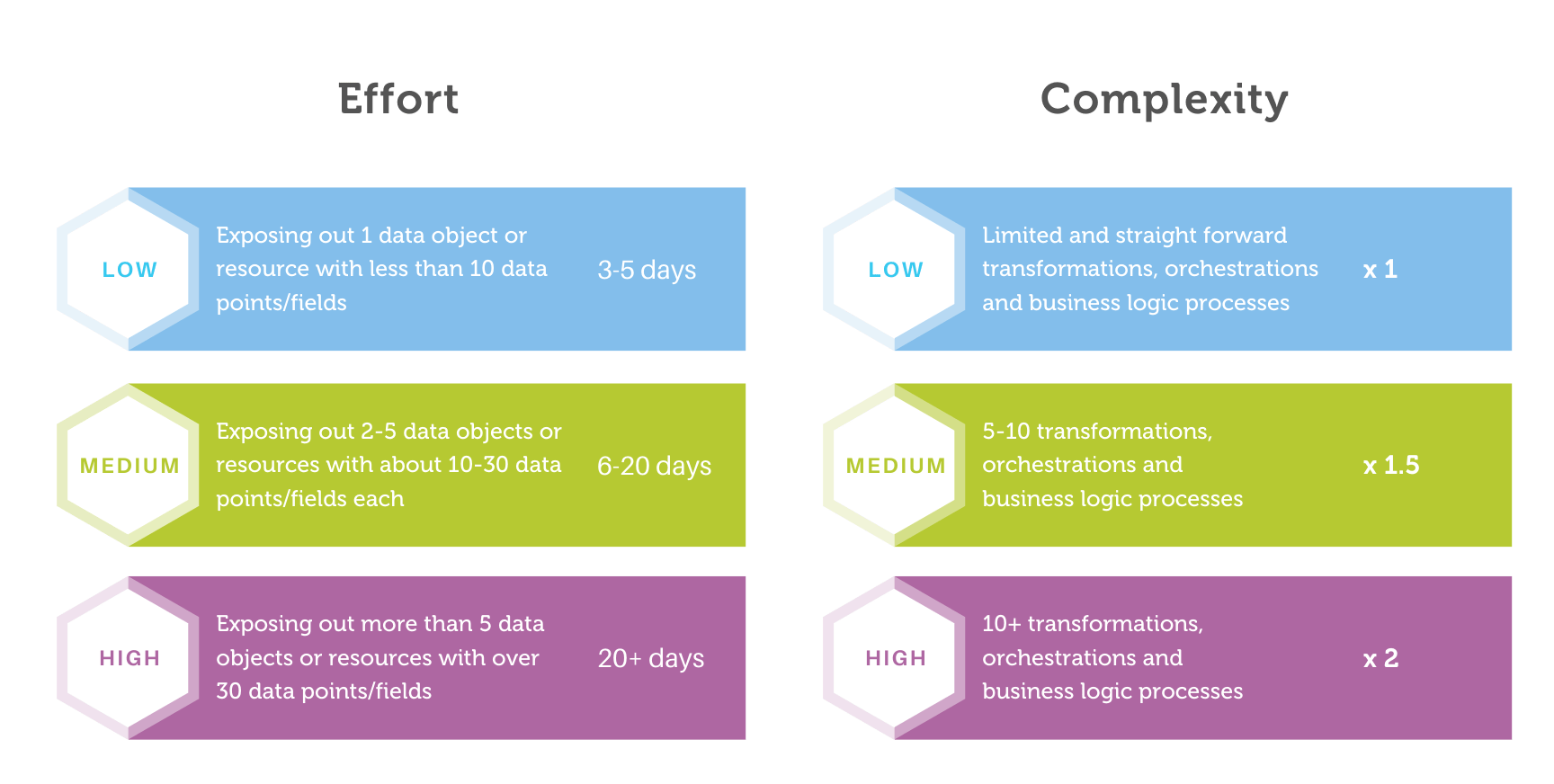 Api Effort Complexity Calculator 0983